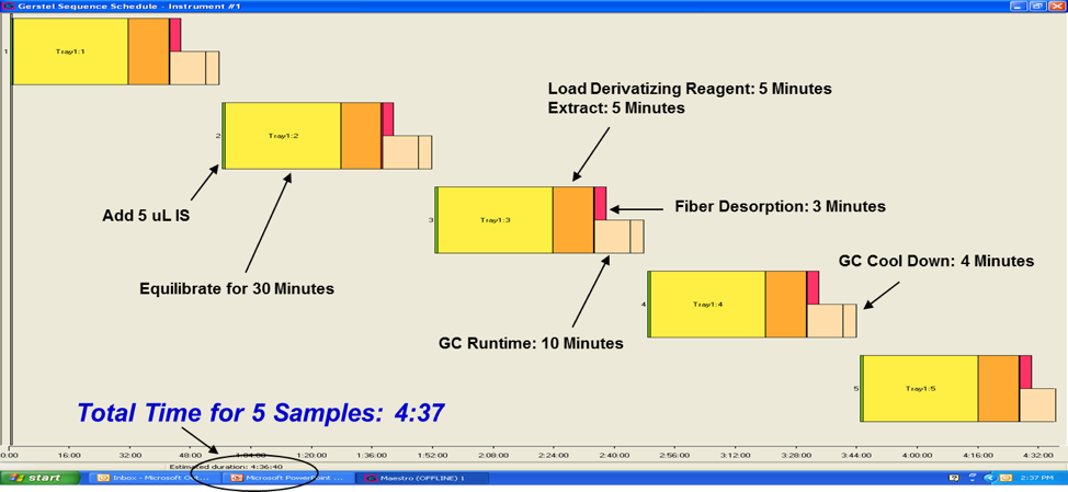 Gerstel’s MPS robotic Autosampler—The Most Productive SPME Automated ...