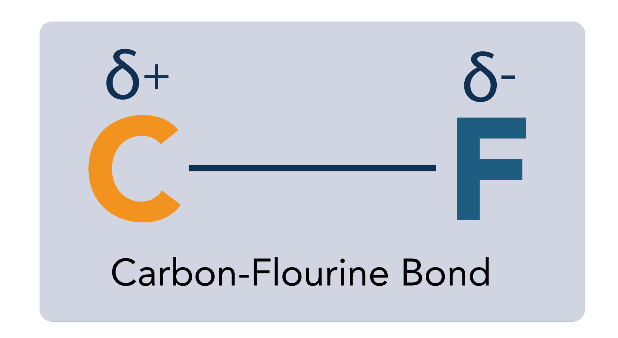 What are Per- and Polyfluoroalkyl Substances (PFAS)? - GERSTEL USGERSTEL US