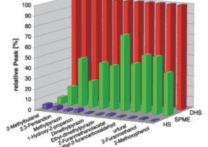 Products Dynamic Headspace - Gerstel