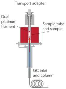 Pyrolysis Solutions for Advanced Thermal Analysis | GERSTEL