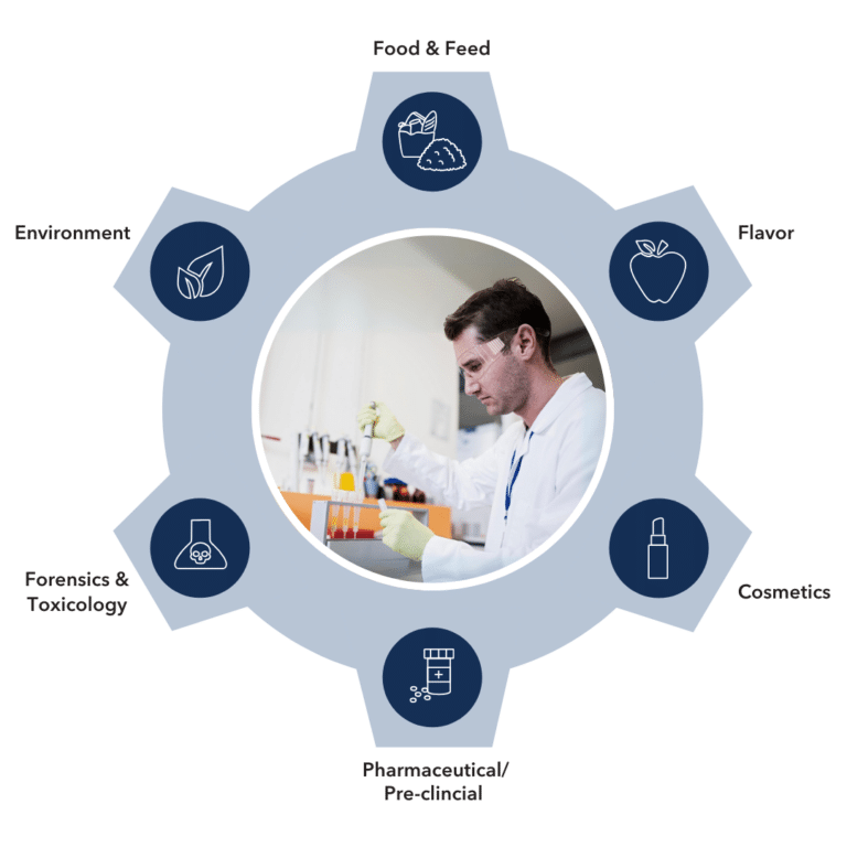 What Is Automated SPE? | Solid Phase Extraction | GERSTEL
