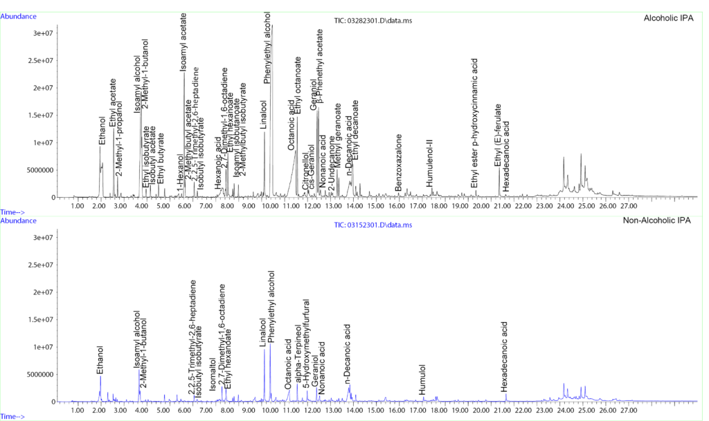 Cheers to Choice: Exploring the Sensory Profiles Behind Alcoholic and ...
