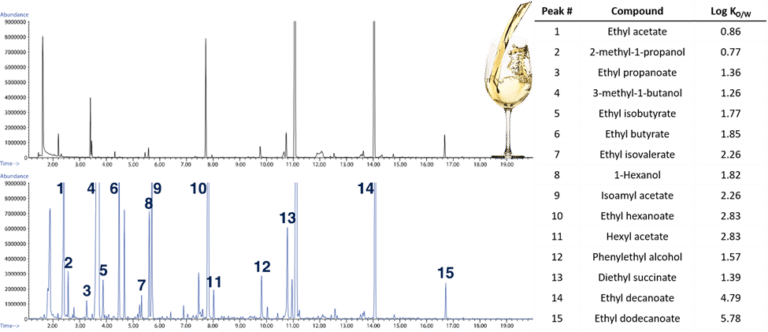 Thin Film Solid Phase Microextraction: A Review of Benefits, Techniques, and Applications - Gerstel